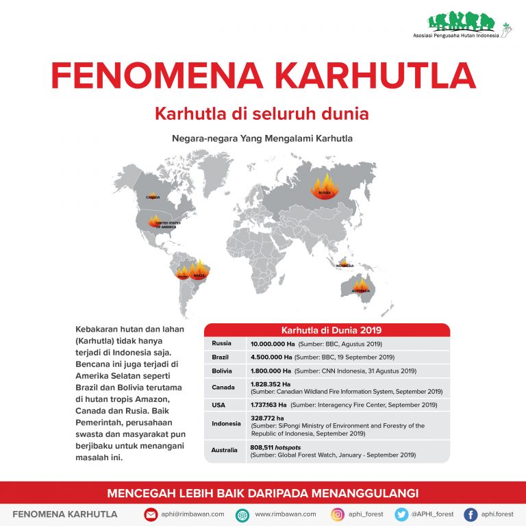 FENOMENA KARHUTLA: Karhutla di seluruh dunia - Asosiasi Pengusaha Hutan ...
