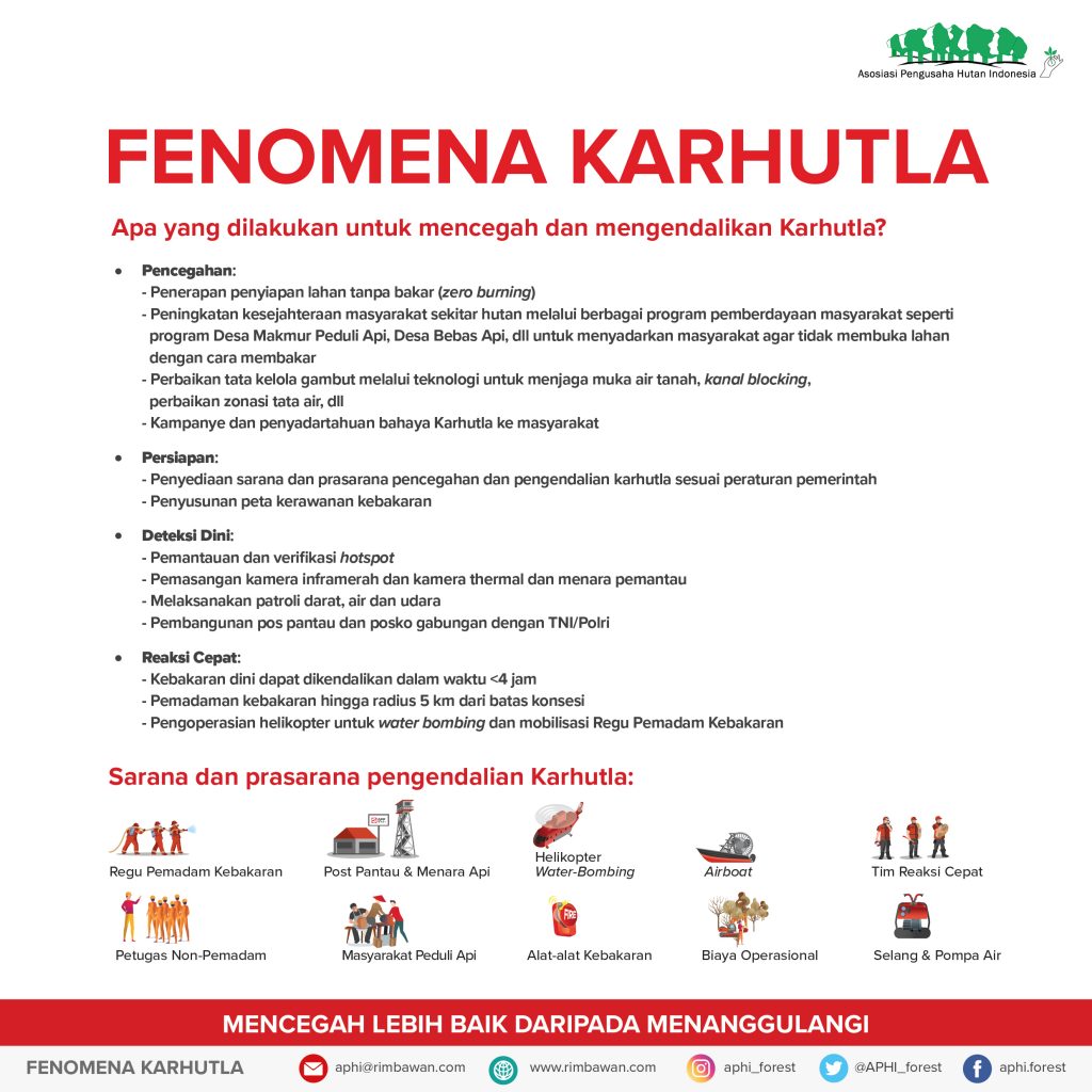 FENOMENA KARHUTLA: Apa Yang Dilakukan Untuk Mencegah Dan Mengendalikan ...